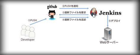 Visual Studio CodeでのJavaScriptのデバッグ方法 ICS MEDIA Visual Studio CodeでのJavaScriptのデバッグ方法 ICS MEDIA