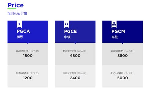 聊聊pgcm 认证考试 墨天轮