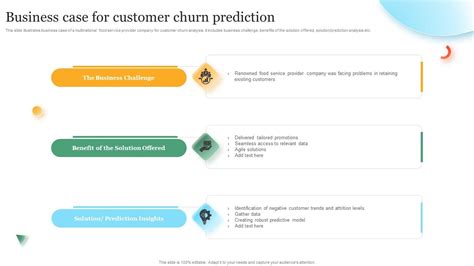 Business Case For Customer Churn Prediction Ppt Presentation