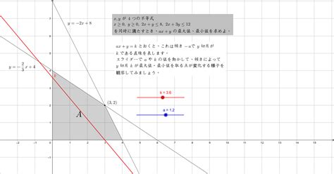 線形計画法傾きによる場合分け GeoGebra
