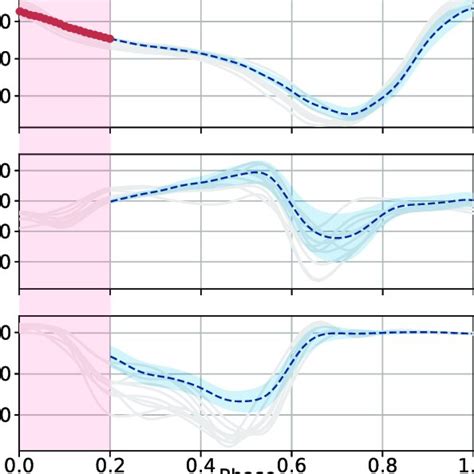 Inference And Reactive Control For Walking Example Illustration Of How Download Scientific