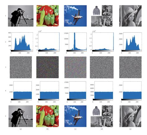 Encryption And Decryption Results For Some Plain Images A Cameraman