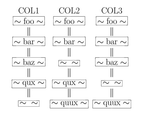Tikz Pgf Visualization Of Aligned Text Columns Tex Latex Stack