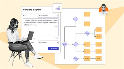 Lucidchart Diagramy Wspomagane Inteligencją
