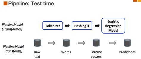 ¿qué Es Spark Mllib En Apache Spark [2025]