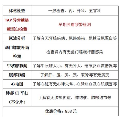 新年送福长沙市第四医院2023玉兔献礼阳康送福体检套餐优惠活动开始啦 地点 时间