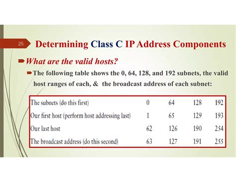 IP Address Subnetting Pdf