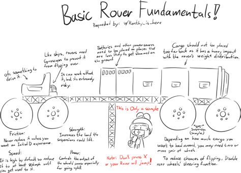 Space Engineers Random Tip 15 Rspaceengineers