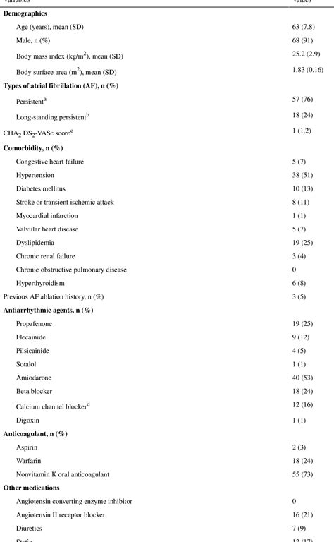 Table 1 From Deep Learning Approaches To Detect Atrial Fibrillation Using Photoplethysmographic