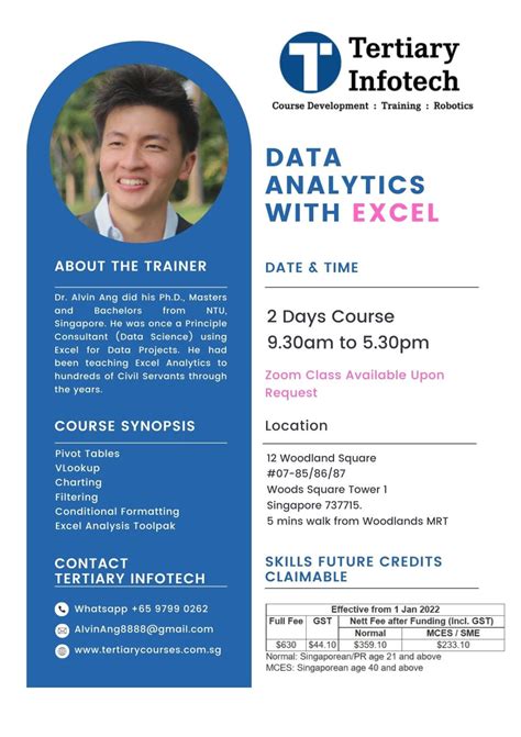Dr Alvin Ang On Linkedin Alvinangsg