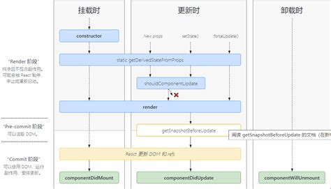 React教程（由浅到深） Csdn博客