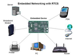 RTCS Embedded Internet Stack Embedded Access