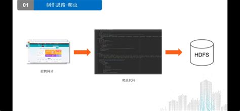 招聘网站数据爬取系统开发案例 程序员客栈