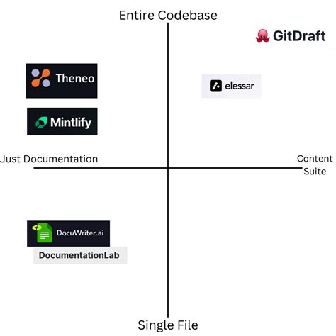 ship validate 8 ideas in 8 weeks — week 1 nomad confessions by yj kim medium