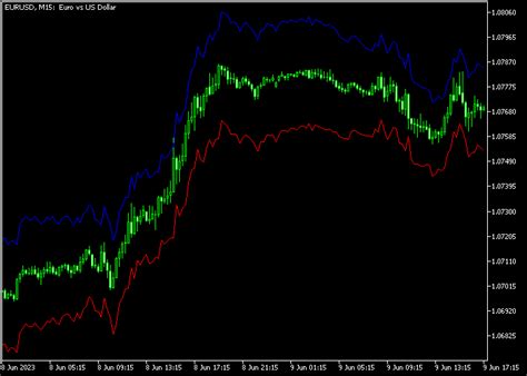Atr Stop Loss Line Forex Indicator For Mt5