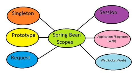Fixing Snyk Vulnerabilities In Spring Boot Applications By Vijayasankar Balasubramanian Medium