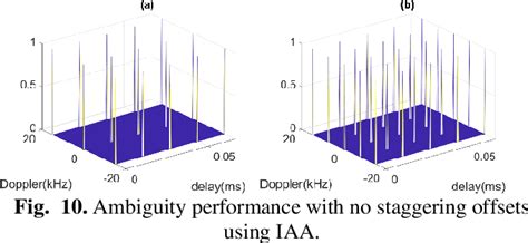 figure 2 from ofdm reference signal pattern design criteria for