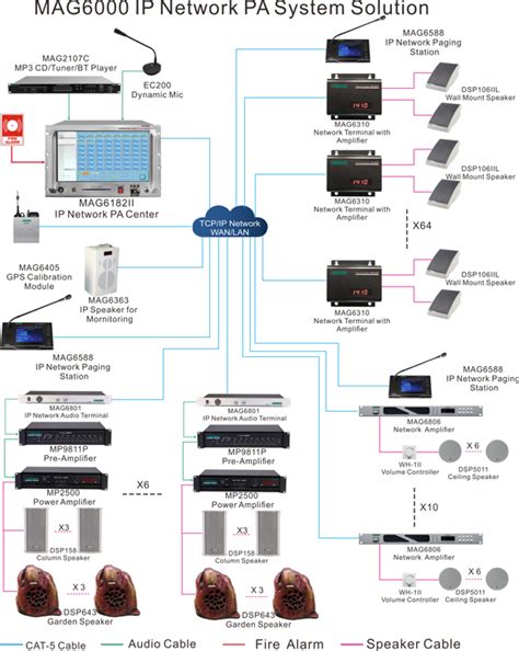 DSPPA MAG IP Network PA System In Primary Babe Sichuan Guangzhou DSPPA Audio Co Ltd