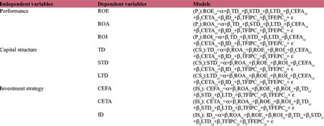 models of wls regression analysis download scientific diagram
