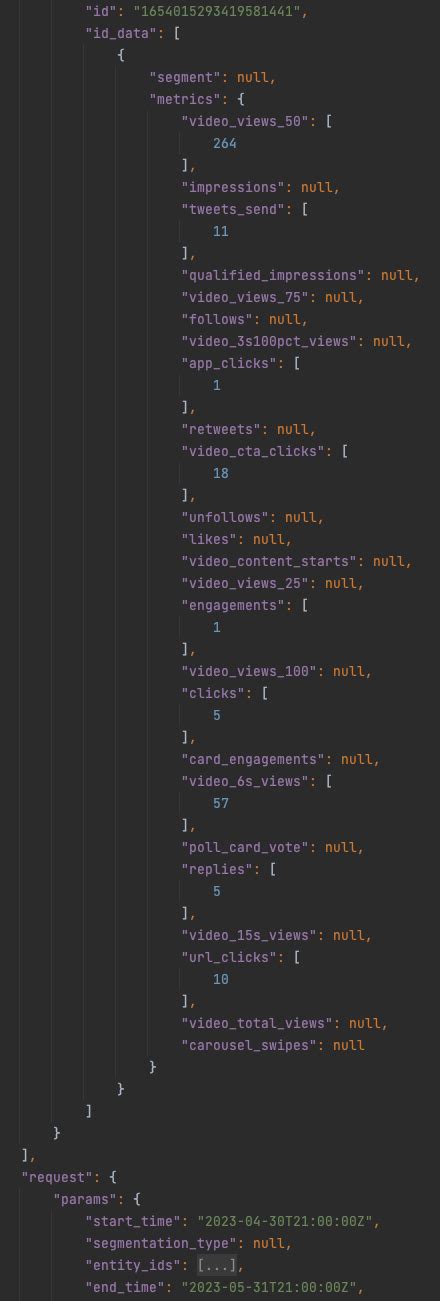 Asynchronous Analytics Api Data Discrepancy X Api X Developers
