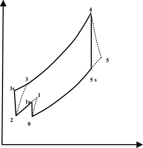 Schematic Layout For The Intercooled Gas Turbine Download Scientific Diagram