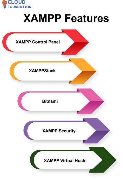 What Is Xampp Cloudfoundation Blog