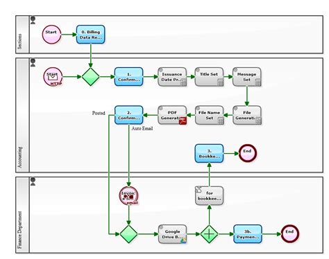 Workflow Sample April 2015