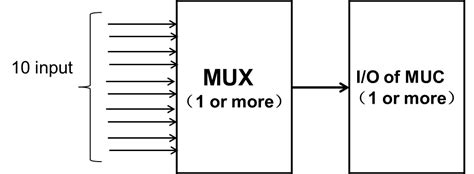 Please Help Me Select A Multiplexers Chip Switches And Multiplexers Forum Switches