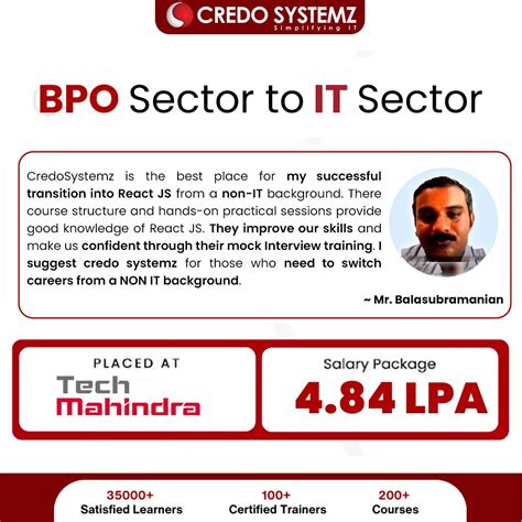 Credo Systemz On Linkedin Successstory Credosystemz Reactjs