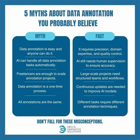 Ai Machinelearning Dataannotation Info G Innovative Solutions