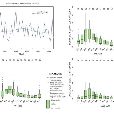 Application Of The Local Grid Refinement Lgr Version Of Modflow 2005 Download Scientific