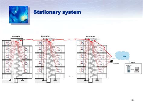 ppt smart metering development powerpoint presentation free download