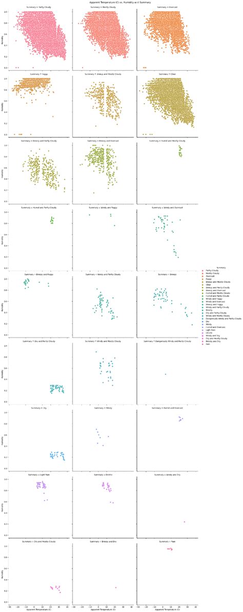 Github Akshaykviit023meteorological Data Analysis And Forecasting
