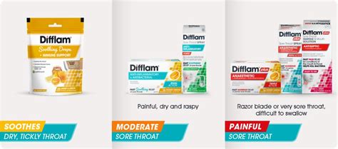 Buy Difflam Soothing Throat Pops Manuka Honey 10 Pack Online At Chemist