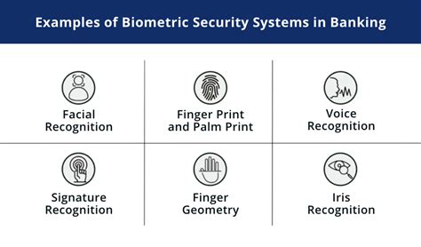 Understanding The Role Of Biometrics In Banking Sector