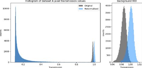 Figure From A Directional Regularization Method For The Limited Angle Helsinki Tomography