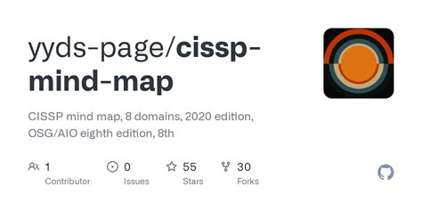 Github Yyds Page Cissp Mind Map Cissp Mind Map 8 Domains 2020 Edition Osg Aio Eighth