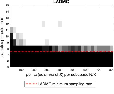 Tensor Methods For Nonlinear Matrix Completion