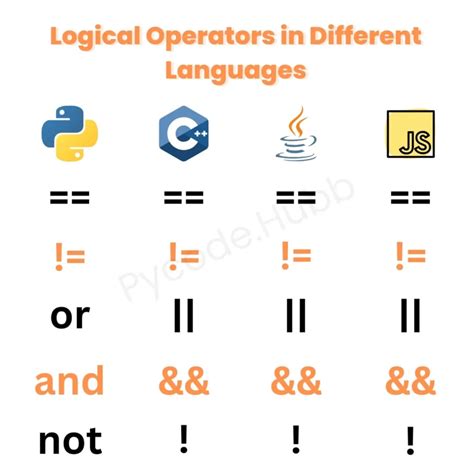 Codingclan Follow For More Programmergirl