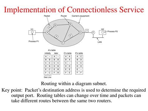 Ppt Layer 3 The Network Layer Powerpoint Presentation Free Download Id 4542721