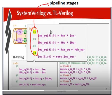 Github Andrescrdnmixed Signal Fpga Workshop