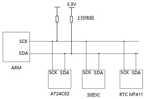 I2c协议 — Linux 设备驱动 Documentation