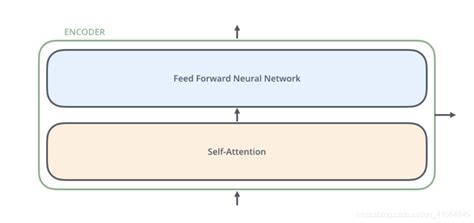 图解transformertransformer 训练 Csdn博客