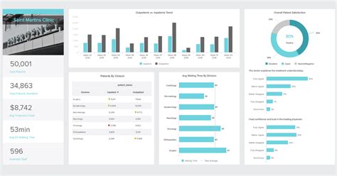sandra latham on linkedin dataanalytics dashboards automatedreporting