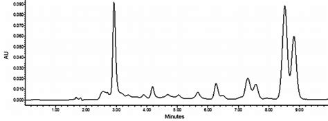 Hplc Pda Chromatogram Of Methanol Extract Of E Alba Download