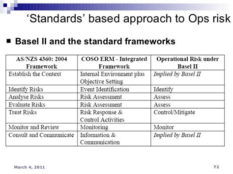 Basel Ii Operational Risk Categories At Teresa Hooker Blog