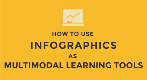 Exposition Text Using Multimodal Text Example Posters Creating