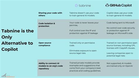 Joe Nash On Linkedin Ai Aicoding Softwaredevelopment Devops