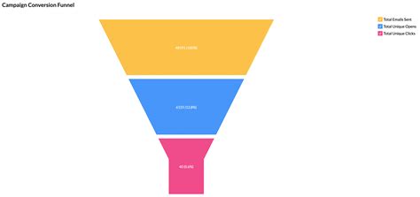 How To Increase Your Sales On Shopify Zoho Blog