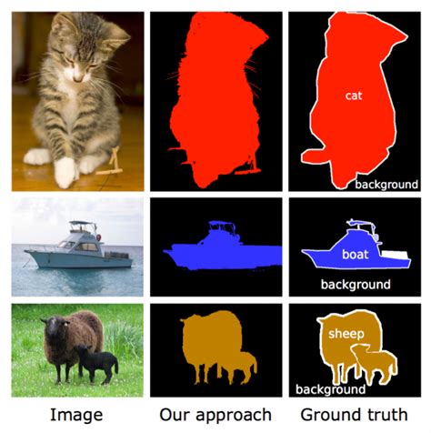efficient inference in fully connected crfs with gaussian edge